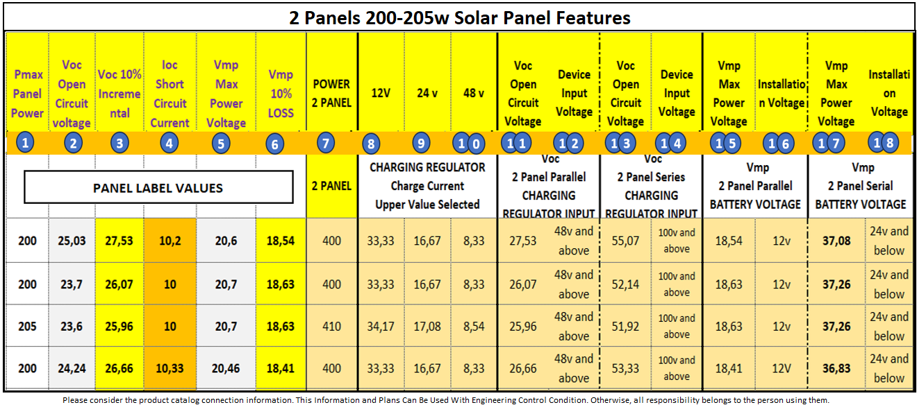 Güneş Panel Seri Bağlantı Voc Açık Devre Voltajı / Solar Panel Series ...