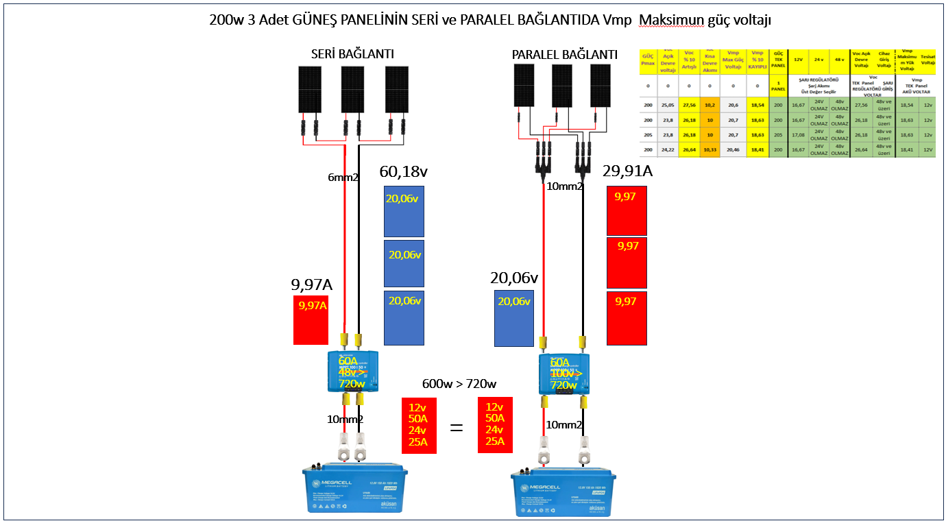 200w 3 Adet Güneş Paneli Seri ve Paralel Bağlantıda Vmp Nasıl Değişir? / How Does Vmp Change in ...